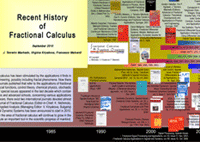 FCAA Editorial Board